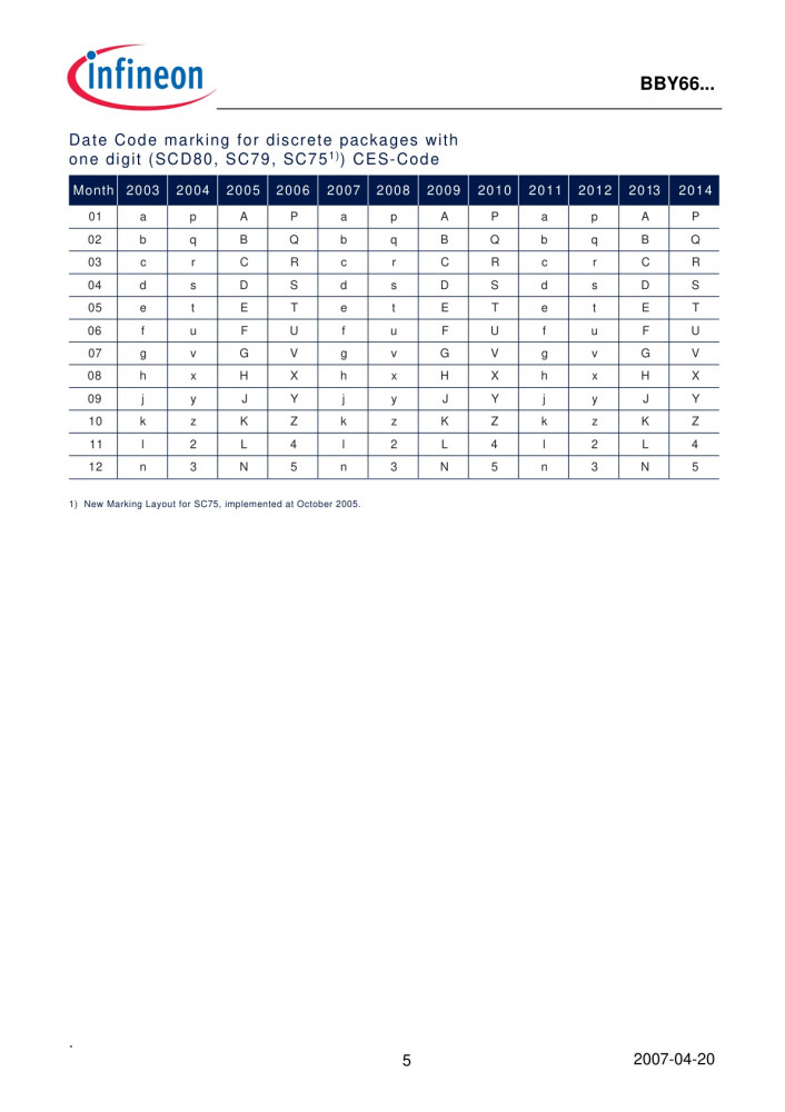 Infineon BBY66 datasheet page 5