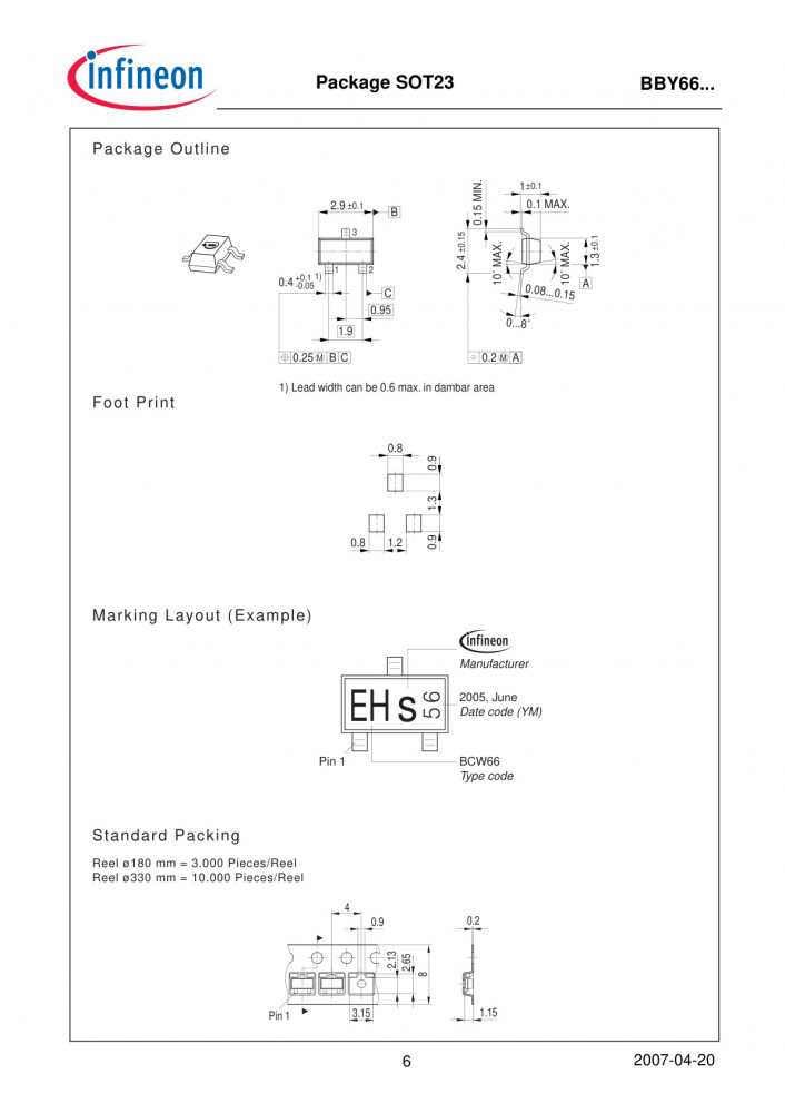 Infineon BBY66 datasheet page 6