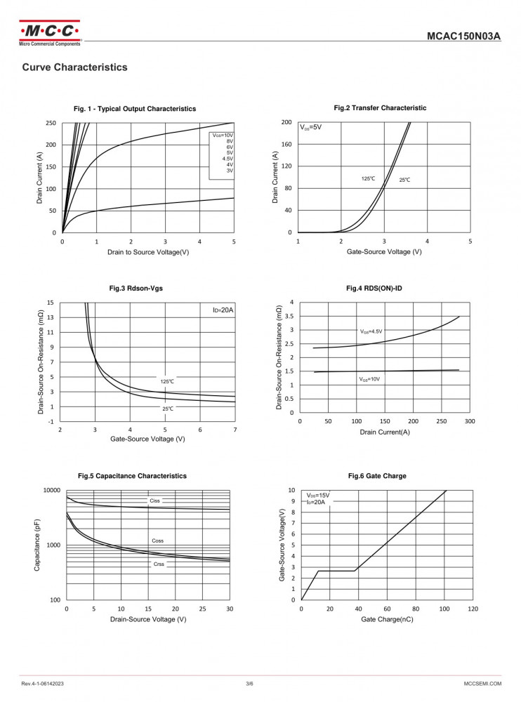 MCAC150N03A-TP datasheet page 3