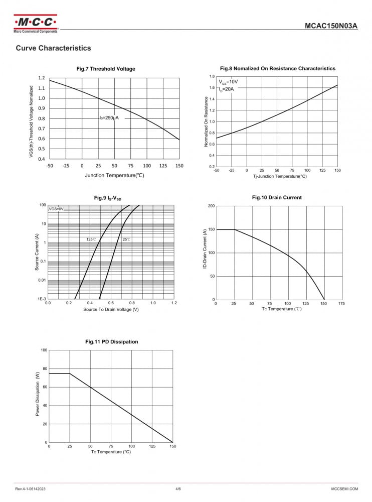 MCAC150N03A-TP datasheet page 4