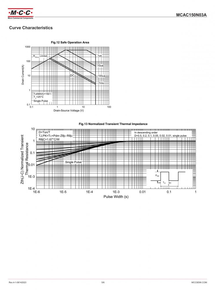 MCAC150N03A-TP datasheet page 5