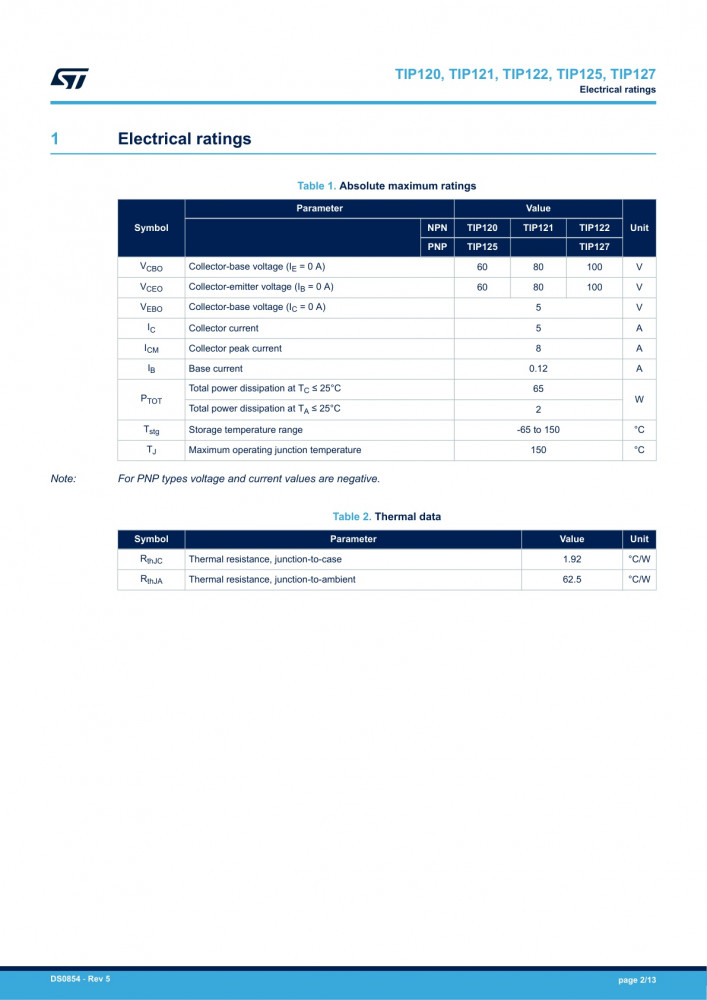 TIP121 datasheet page 2