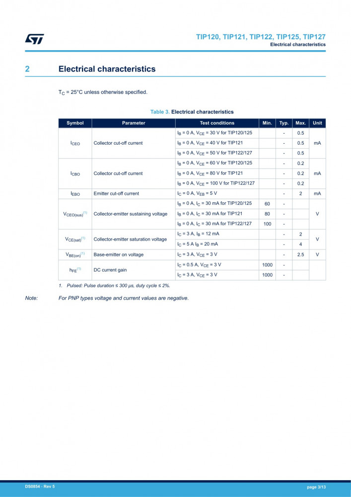 TIP121 datasheet page 3