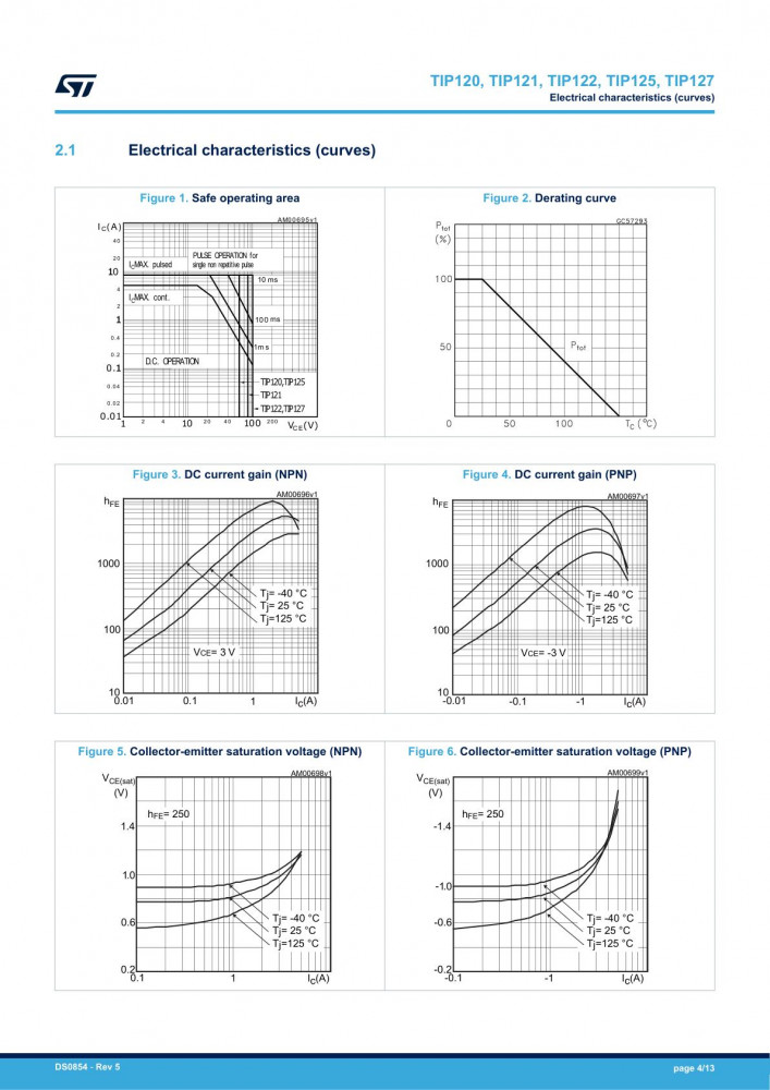 TIP121 datasheet page 4