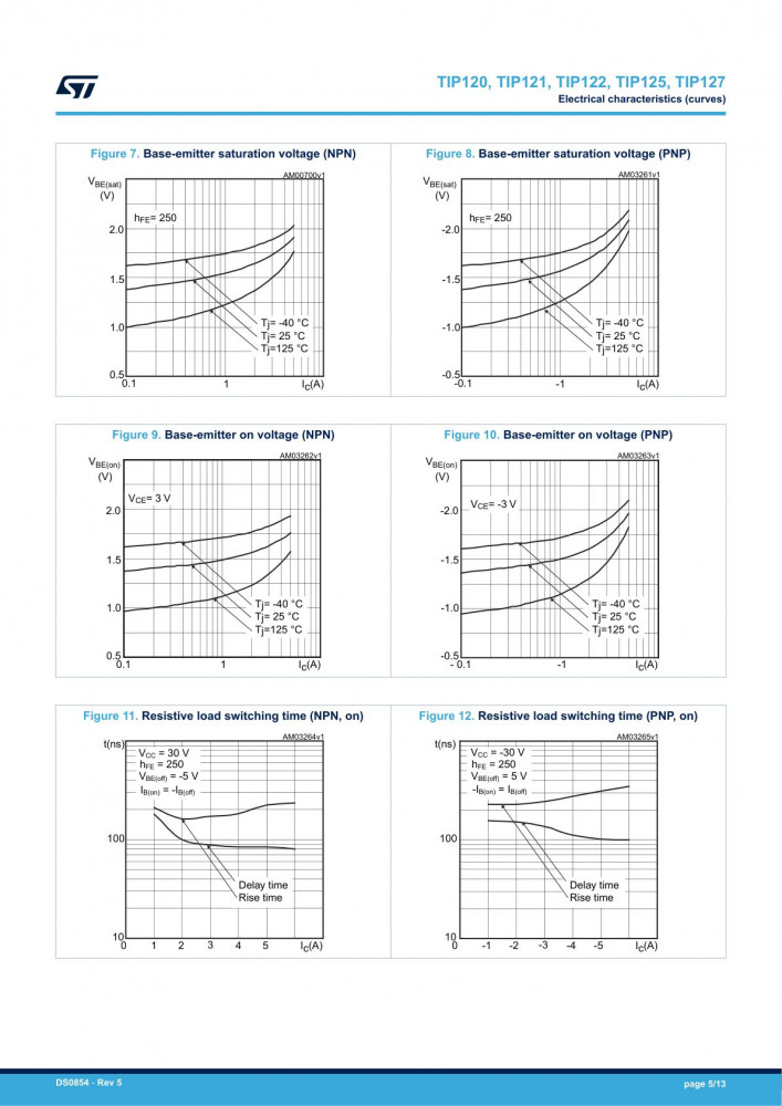 TIP121 datasheet page 5