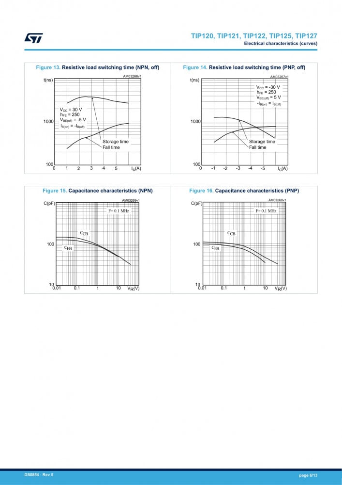 TIP121 datasheet page 6