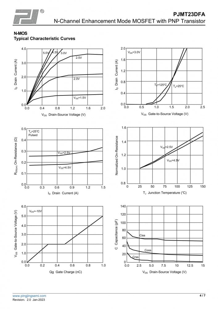 PJMT23DFA datasheet page 4