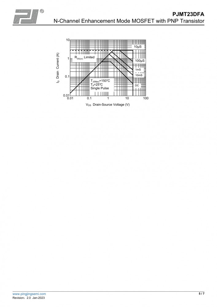 PJMT23DFA datasheet page 5
