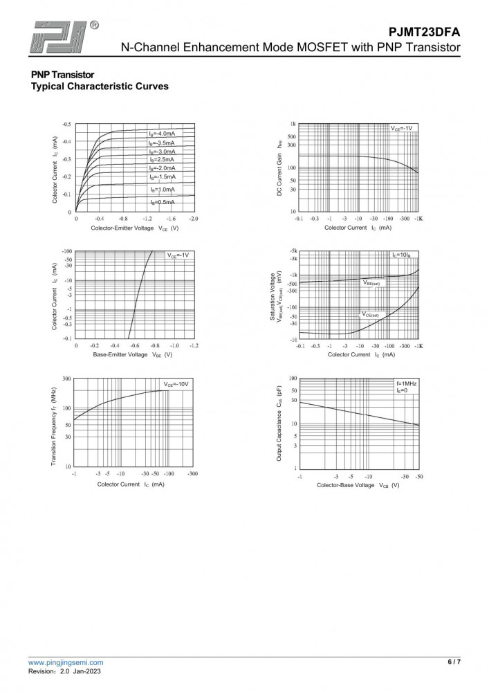 PJMT23DFA datasheet page 6
