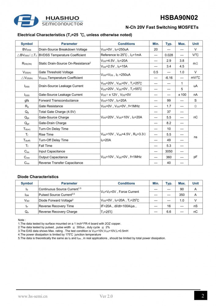 HSBA90N02 datasheet page 2