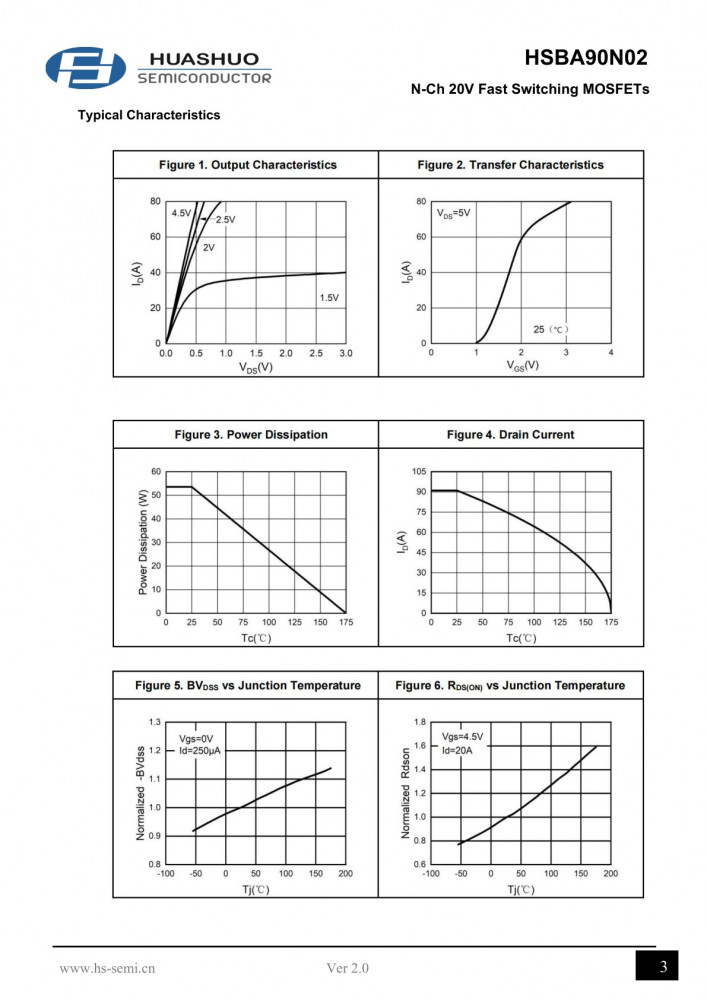 HSBA90N02 datasheet page 3