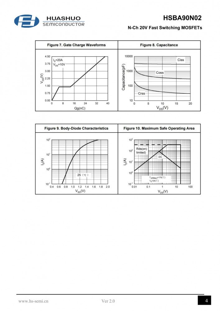 HSBA90N02 datasheet page 4