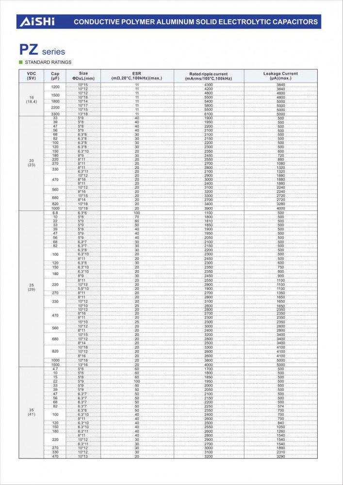 AISHI datasheet page 10
