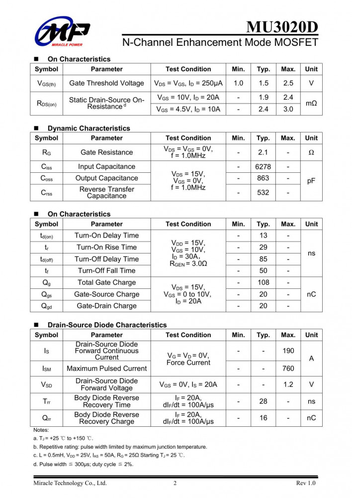 MU3020D datasheet page 2