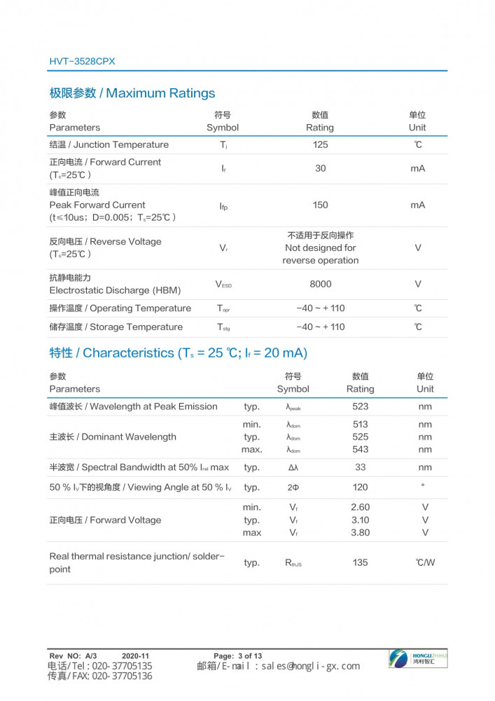 HVT-3528CPX datasheet page 3