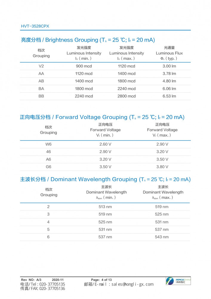 HVT-3528CPX datasheet page 4