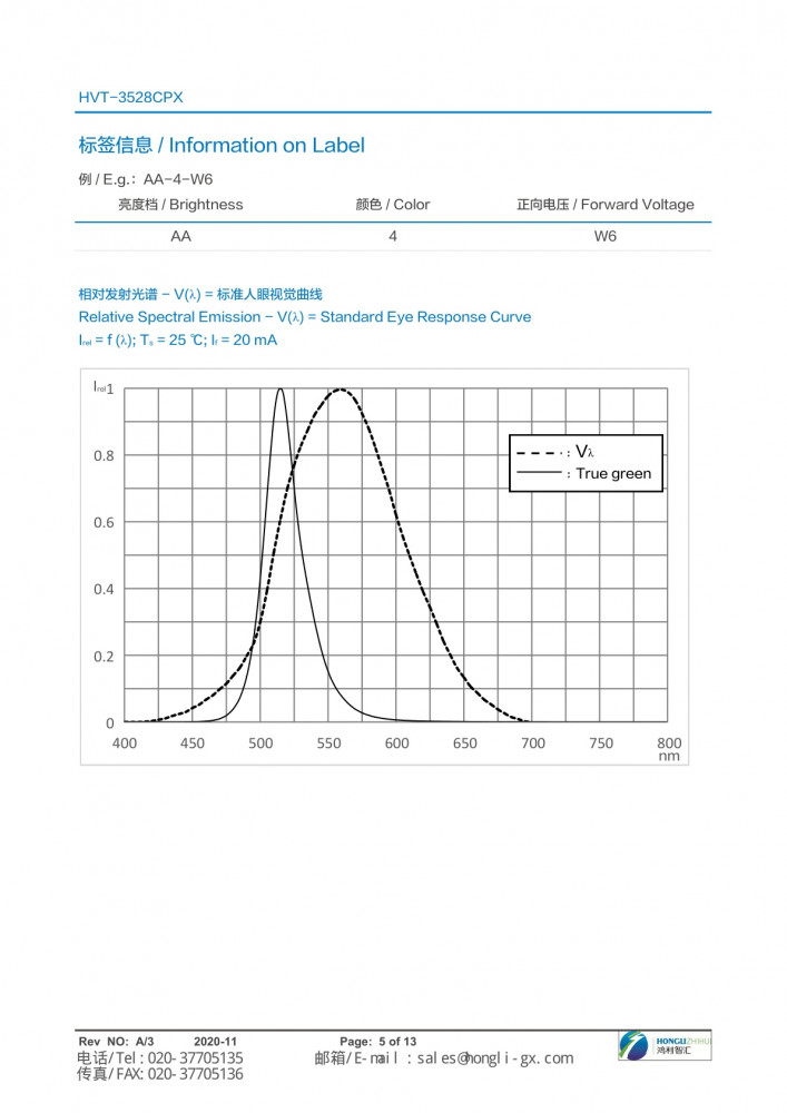 HVT-3528CPX datasheet page 5