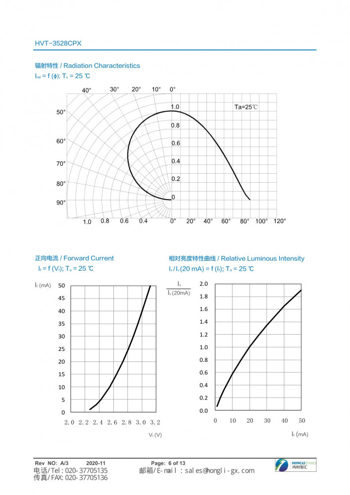 HVT-3528CPX datasheet page 6