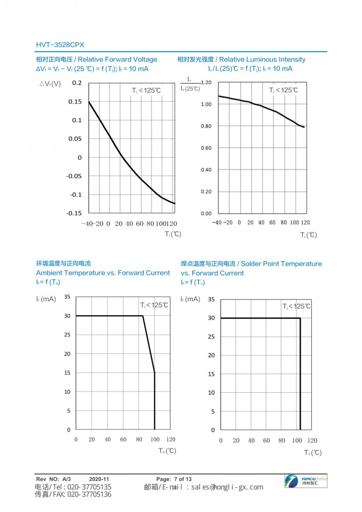 HVT-3528CPX datasheet page 7