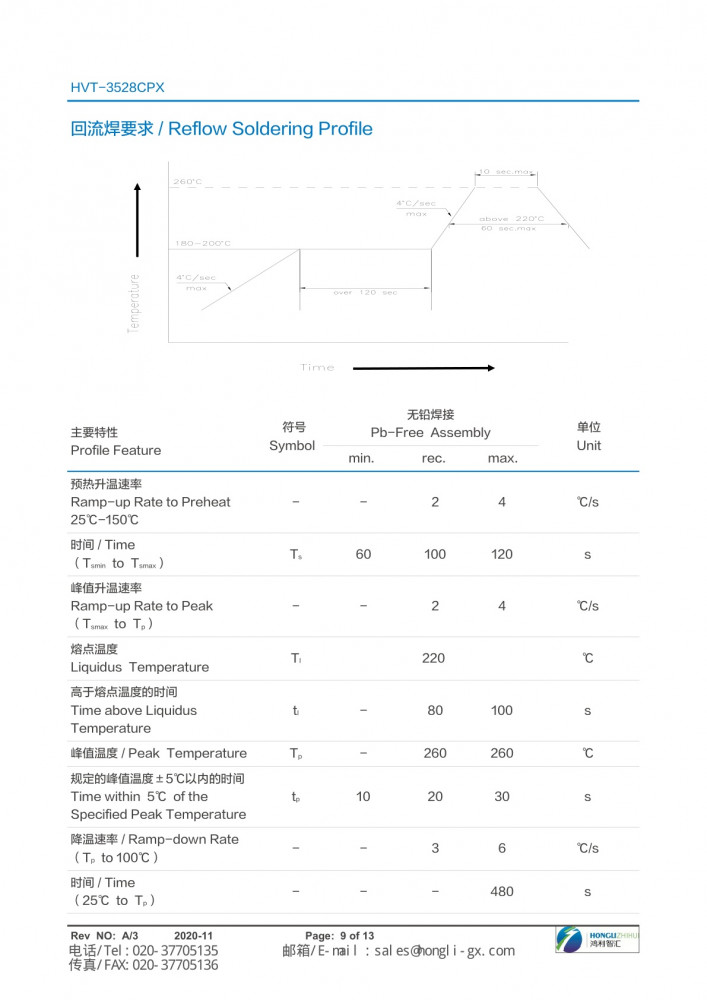 HVT-3528CPX datasheet page 9
