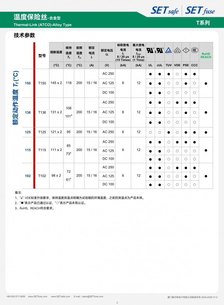 T136 datasheet page 2