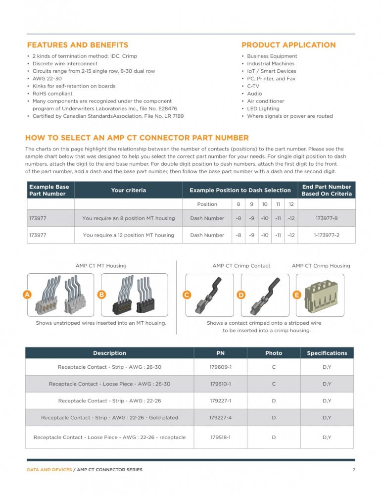 TE Connectivity AMP CT documentation page 2