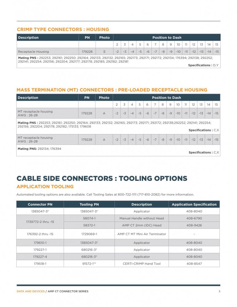 TE Connectivity AMP CT documentation page 3
