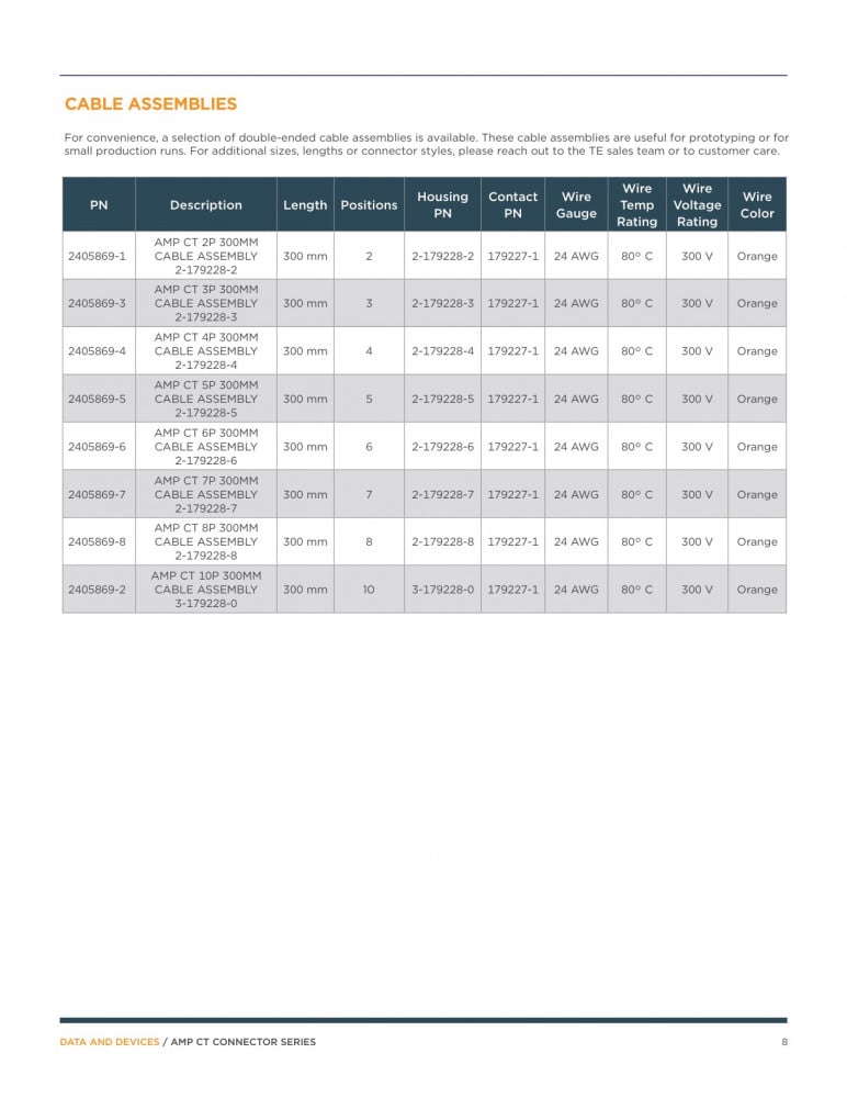 TE Connectivity AMP CT documentation page 8