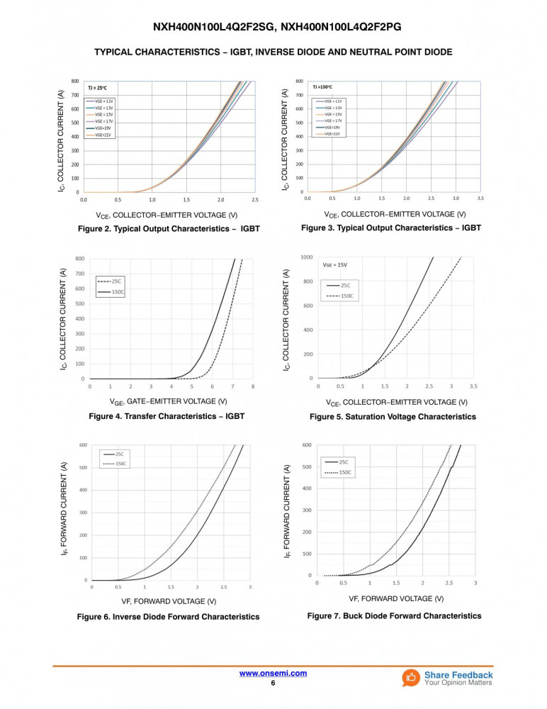 NXH400N100L4Q2F2 datasheet page 6