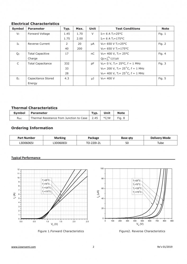 L3D06065I datasheet page 2