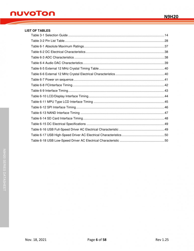 N9H20 Series datasheet page 6