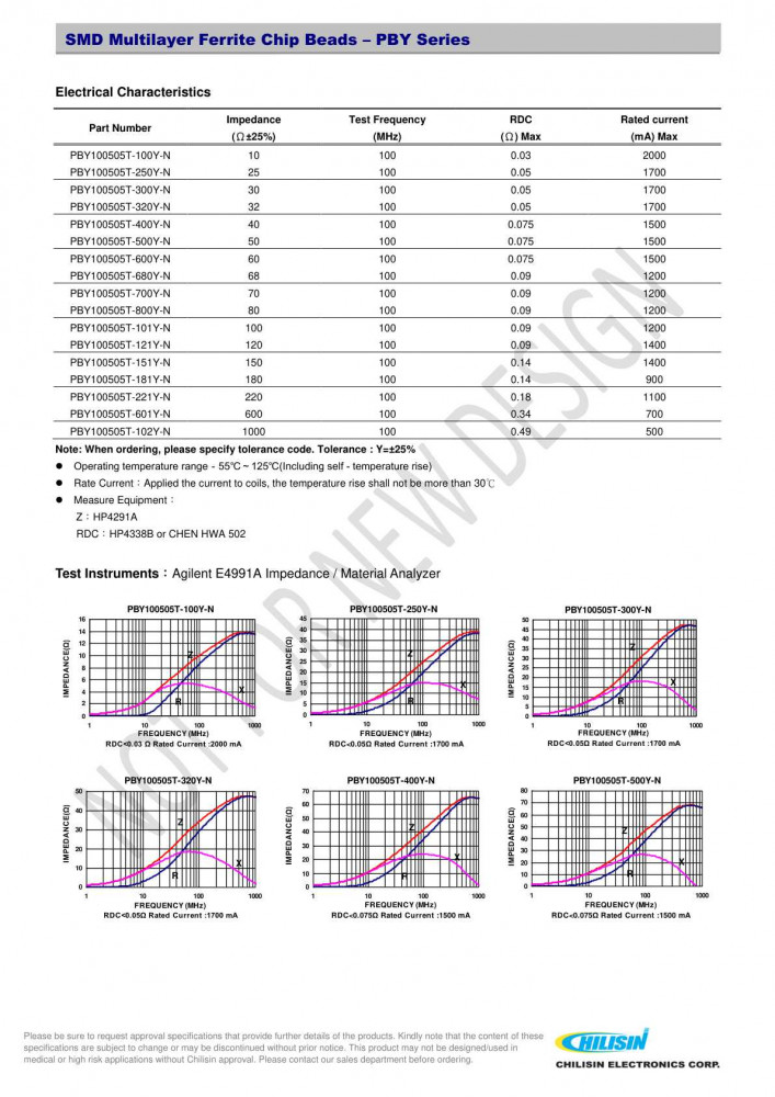 Chilisin PBY series datasheet page 4