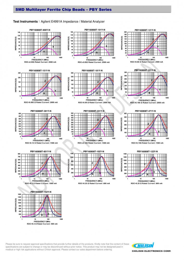 Chilisin PBY series datasheet page 7