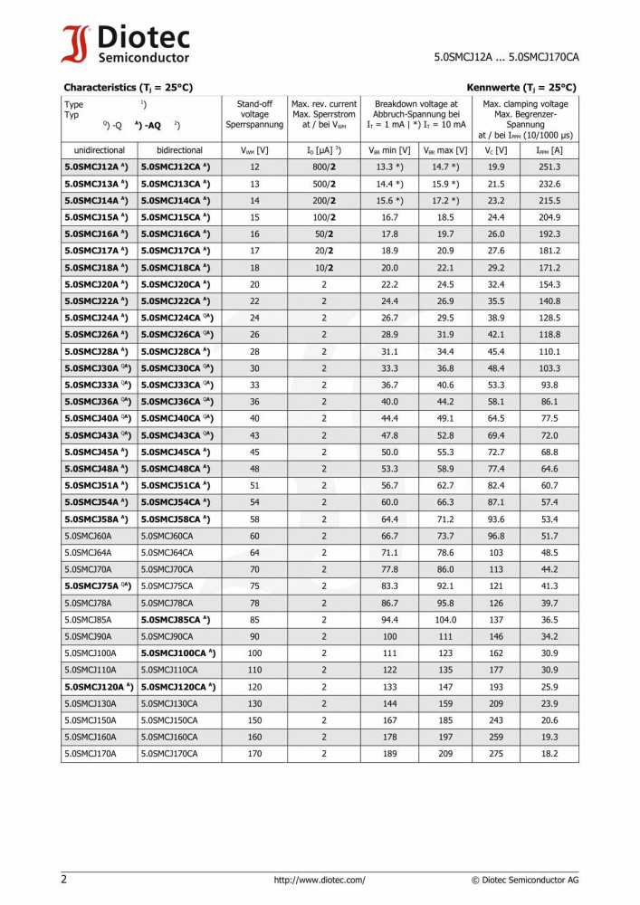 DIOTEC 5.0SMCJ TVS diode datasheet page 2