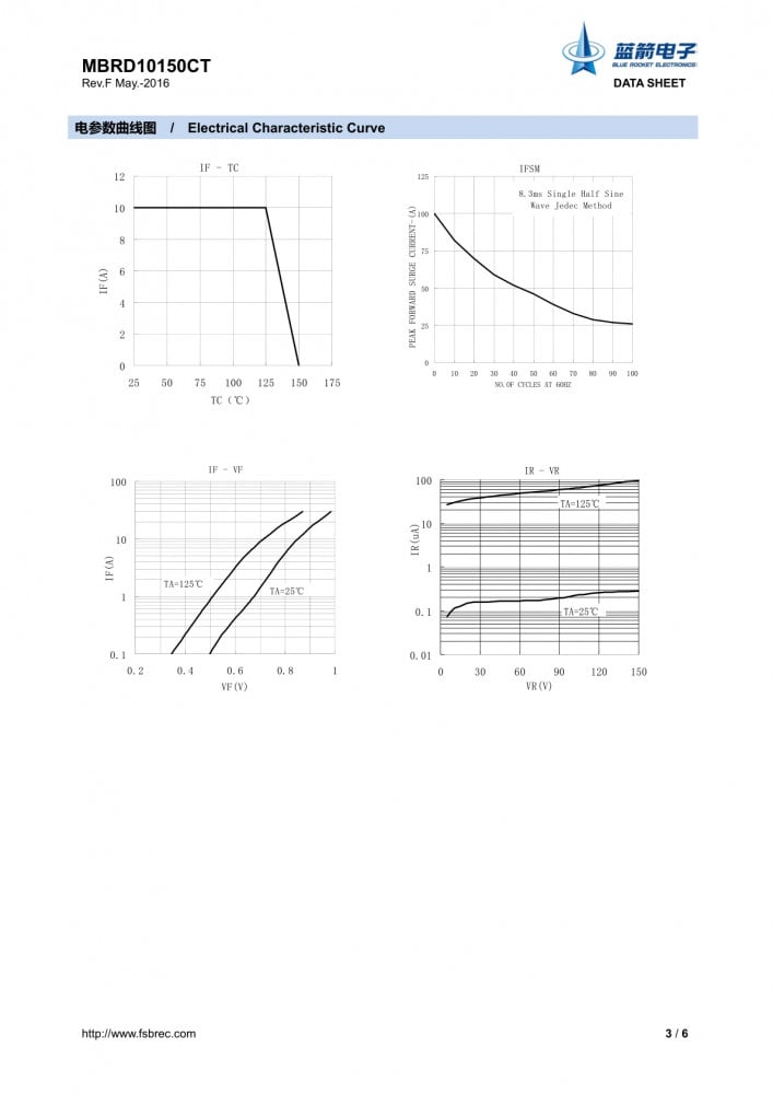 MBRD10150CT datasheet page 3