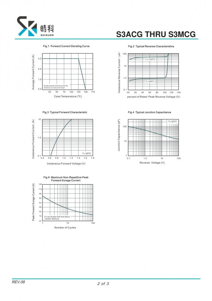 S3MCG datasheet page 2