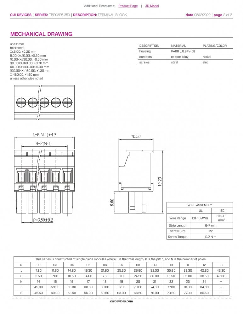TBP03P5-350 series datasheet page 2