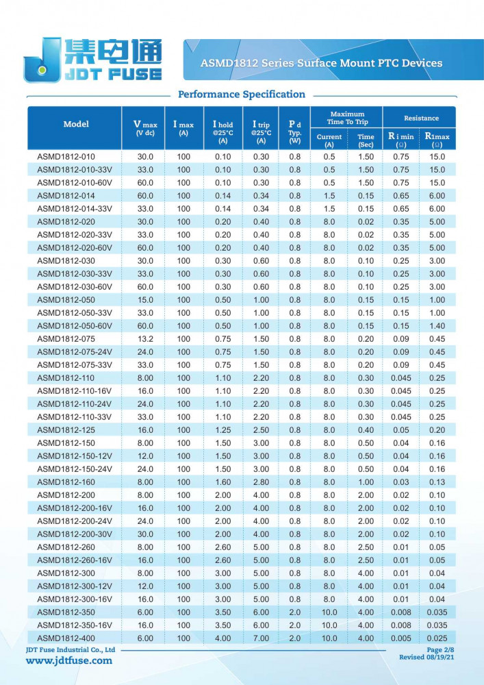 ASMD1812 datasheet page 3