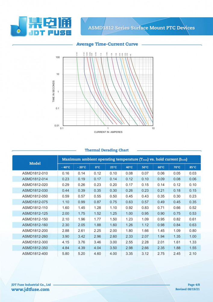 ASMD1812 datasheet page 5
