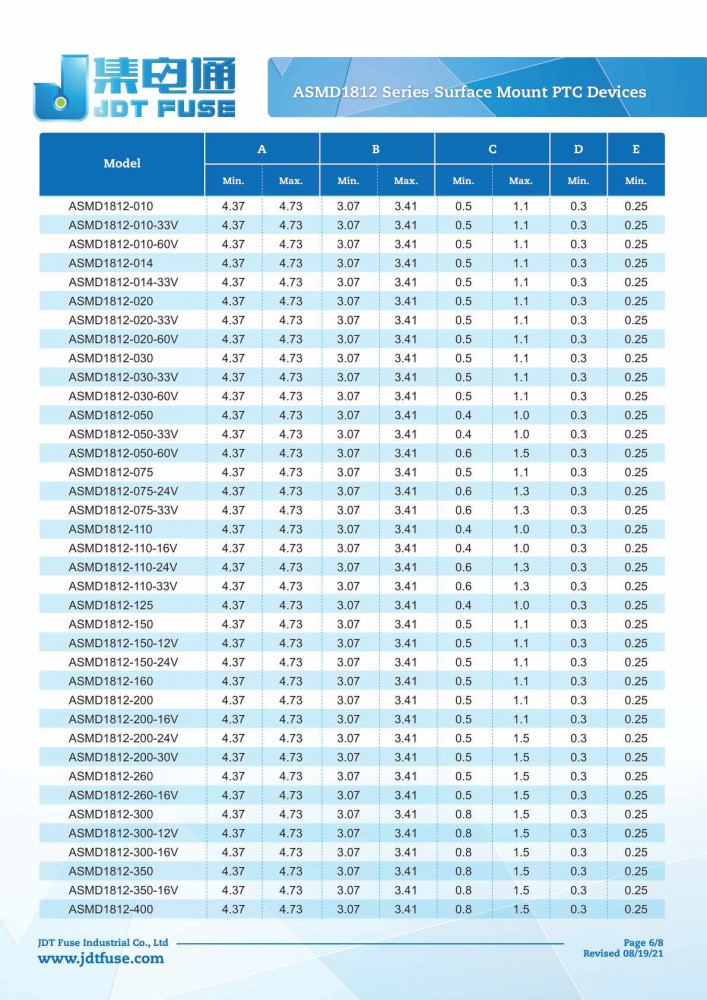 ASMD1812 datasheet page 7