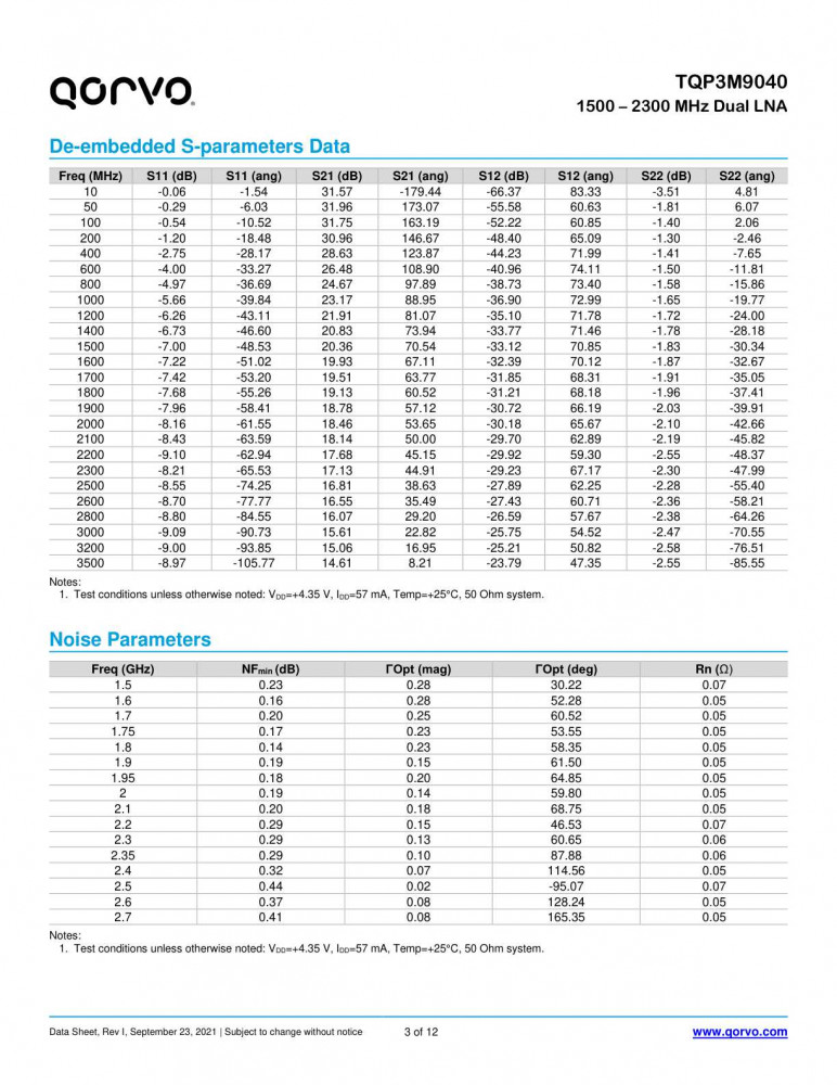 TQP3M9040 technical document page 3