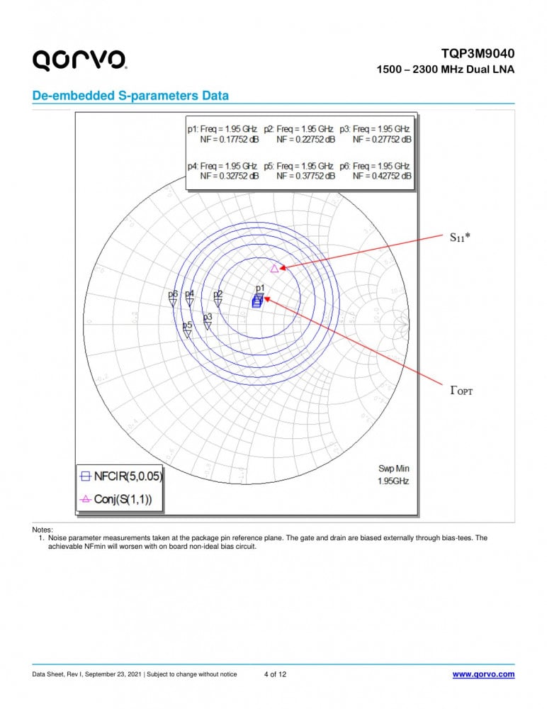 TQP3M9040 technical document page 4