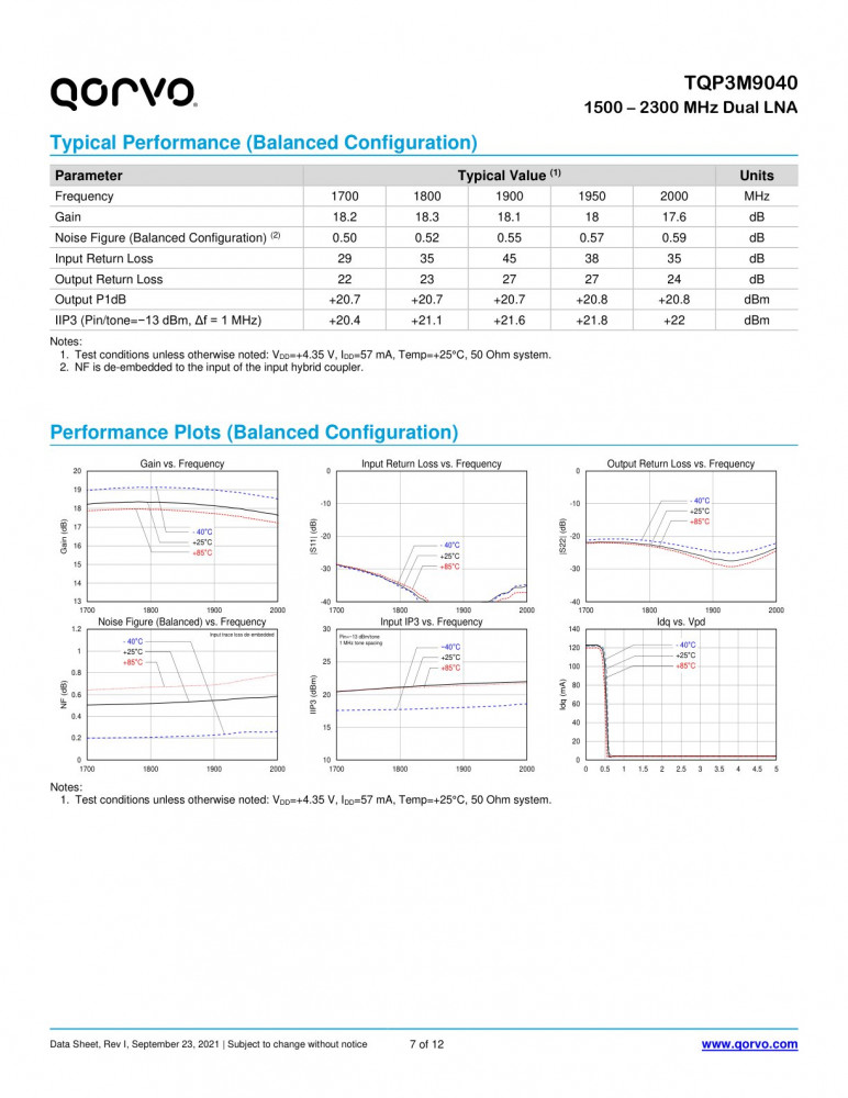 TQP3M9040 technical document page 7