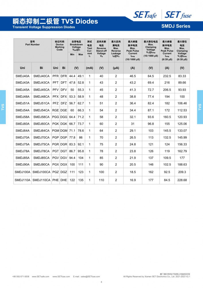 SMDJ18A datasheet page 8