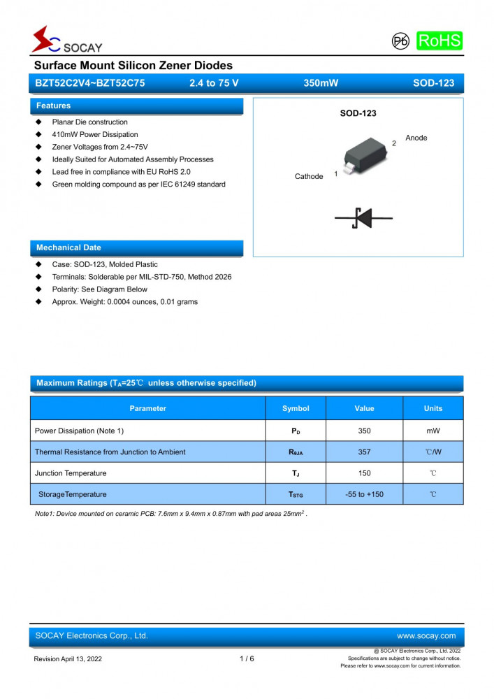 BZT52C16 datasheet page 1