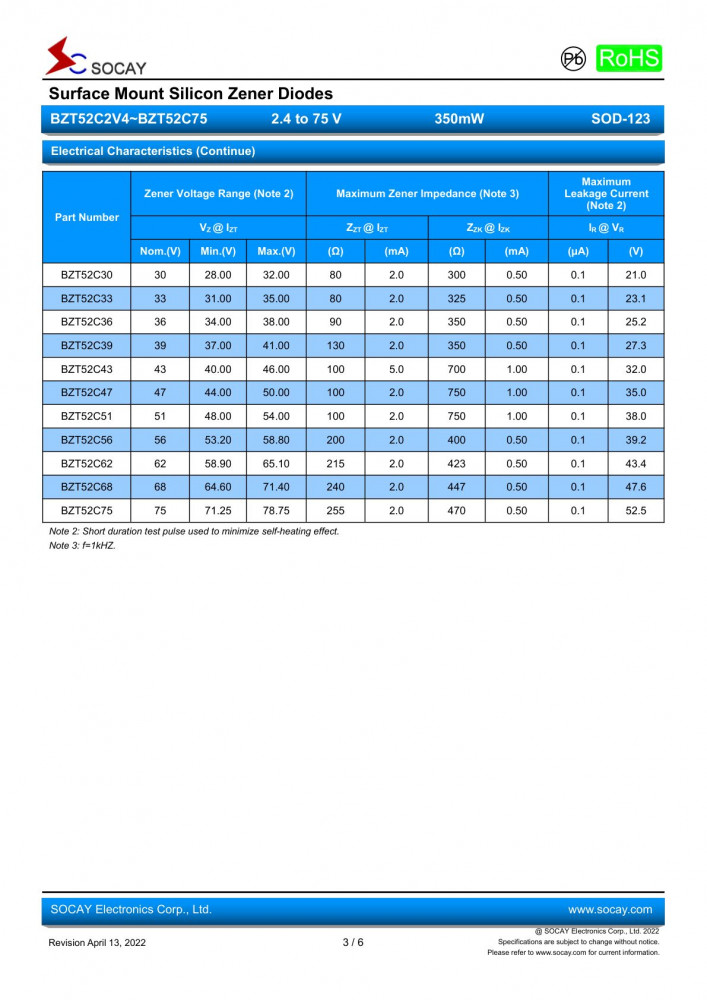 BZT52C16 datasheet page 3