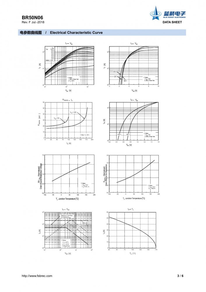 BR50N06 datasheet page 3