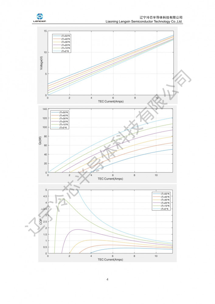 TEM-40040034-01M technical document page 4