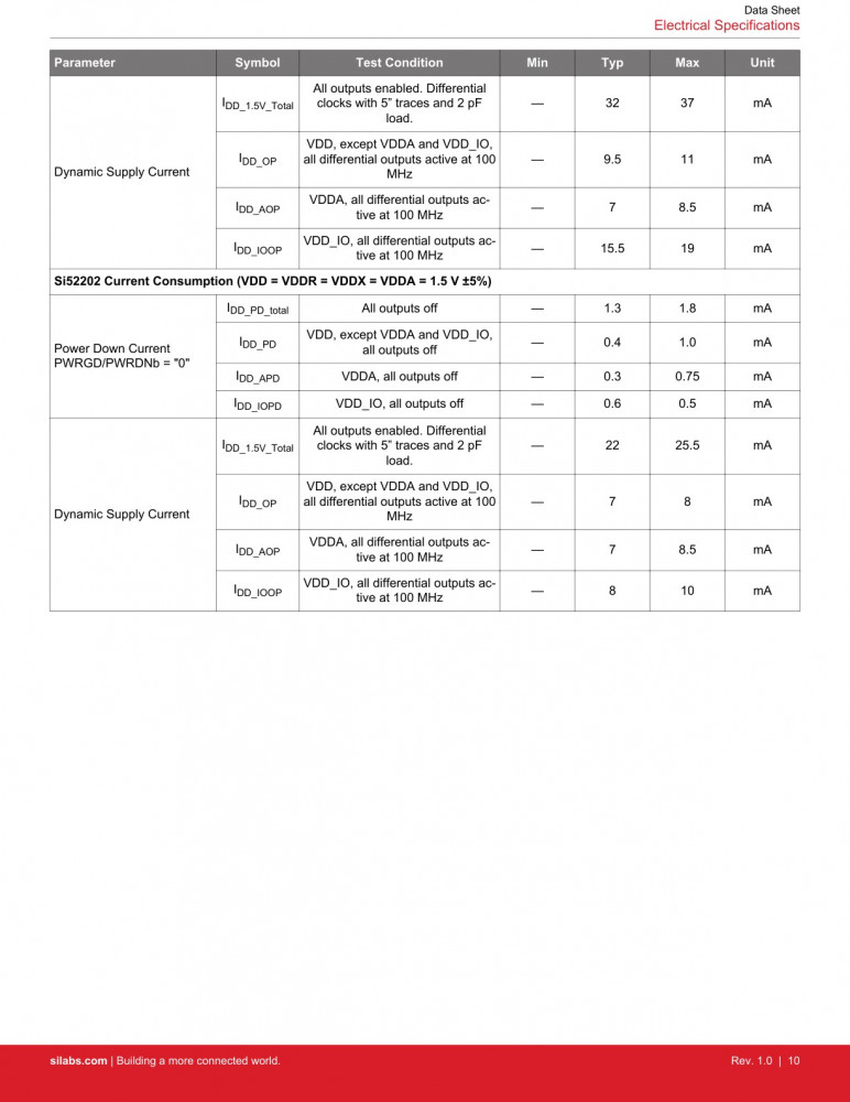 Datasheet page 10