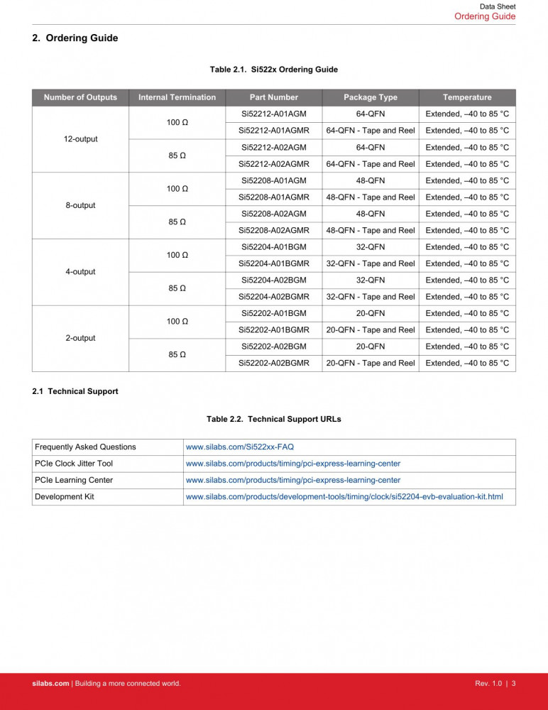 Datasheet page 3